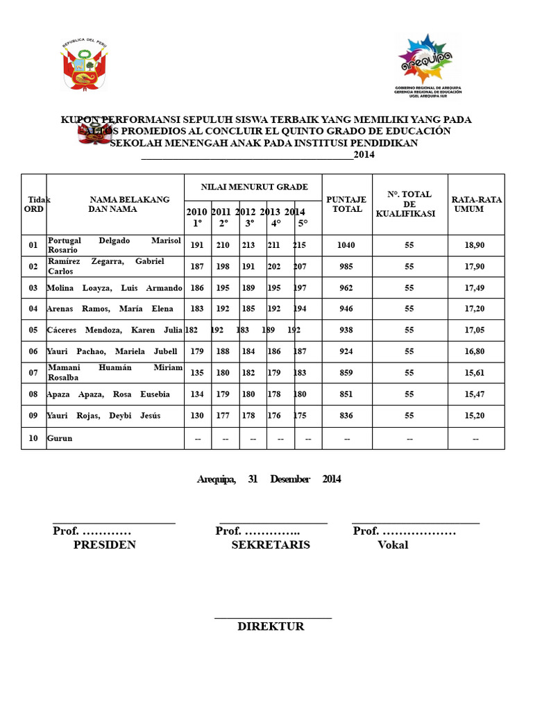 Tabel Prestasi Sepuluh Posisi Teratas | PDF