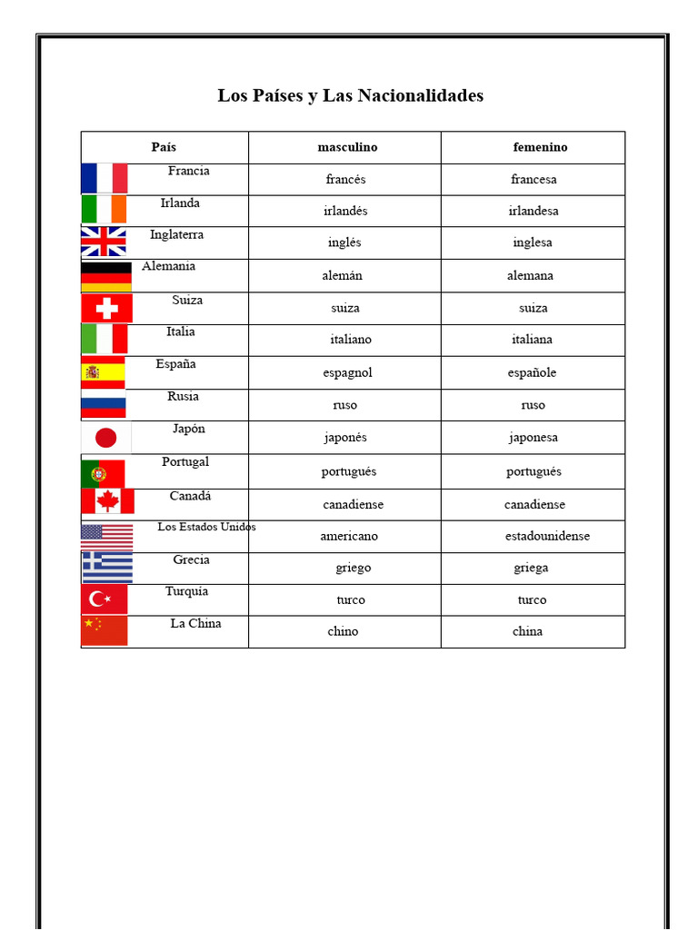 Los Paises y Las Nacionalidades Ejercicio Gramatical Hoja de Ejercicios ...
