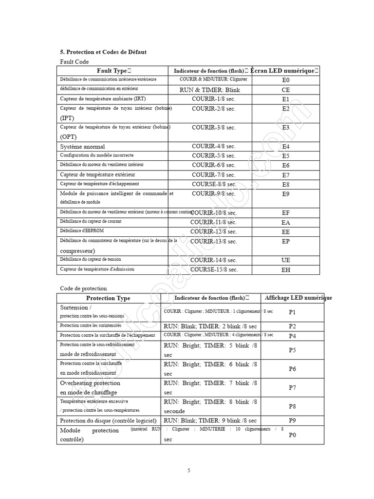 Codes de défaut et protections système HVAC | PDF | Électricité