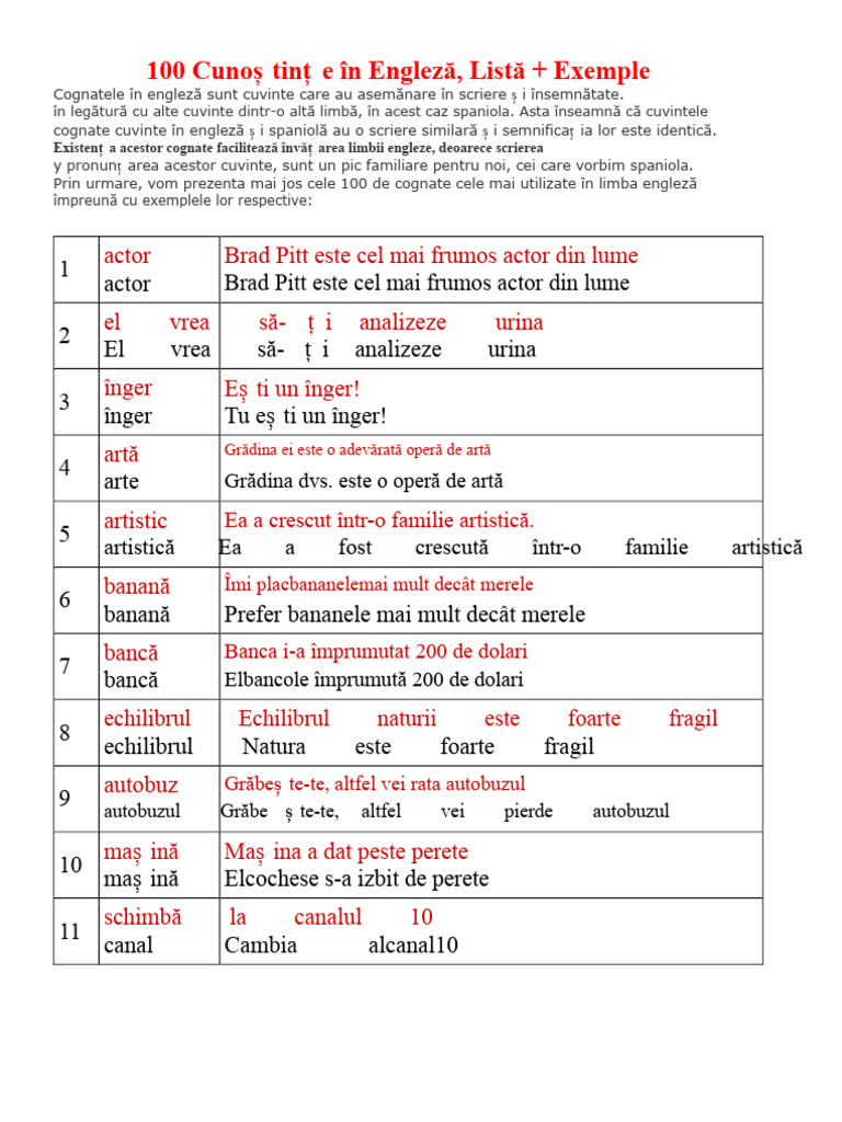 100 Cognate În Engleză | PDF