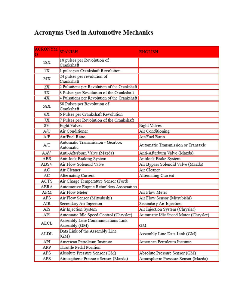 Automotive Mechanics Acronyms Guide | PDF | Throttle | Airbag