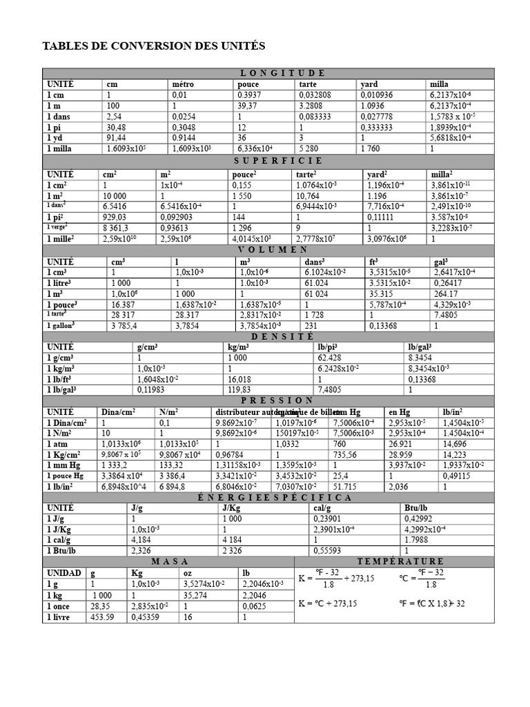 Table Des Conversions | PDF | Inch | Quantity
