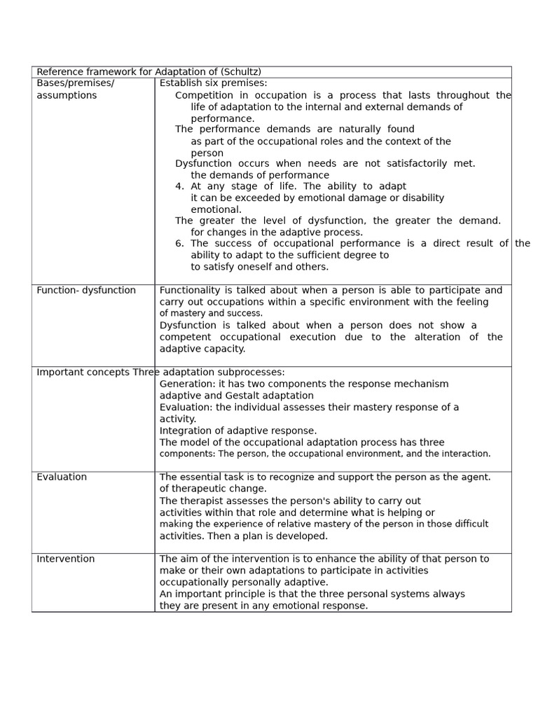 Framework for Occupational Adaptation | PDF | Occupational Therapy ...