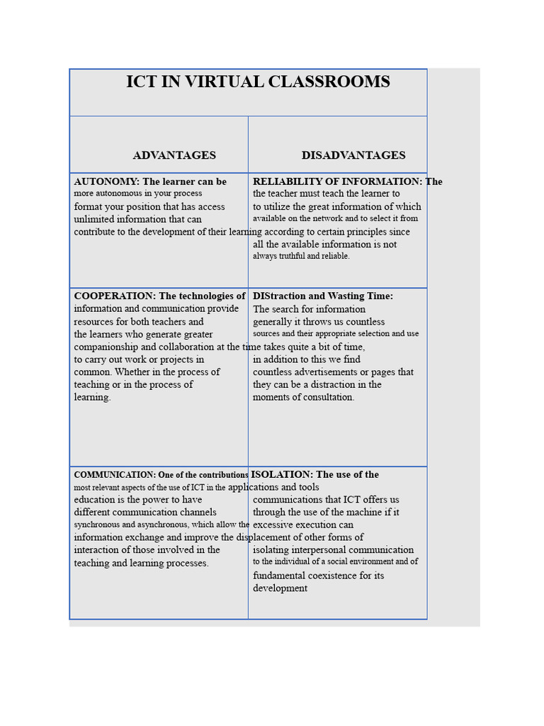 ICT in Virtual Classrooms Advantages and Disadvantages Comparative ...