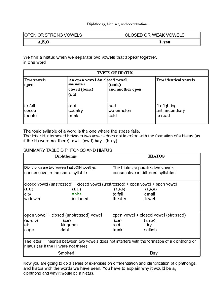Understanding Diphthongs and Hiatuses | PDF | Stress (Linguistics) | Vowel