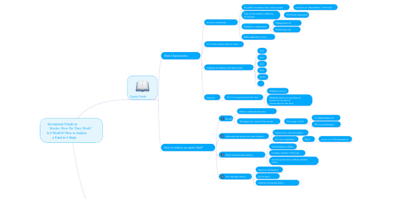 (VALUE CLUB) - Mental Map of Equity Investment Funds | PDF | Investing ...