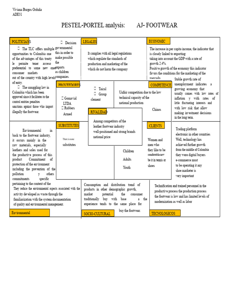 PESTEL Analysis | PDF | Footwear | Shoe