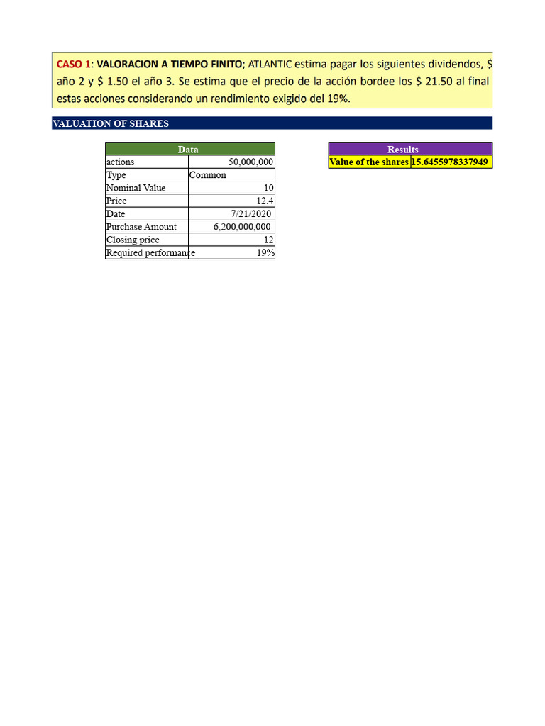 Share Valuation Analysis Report | PDF