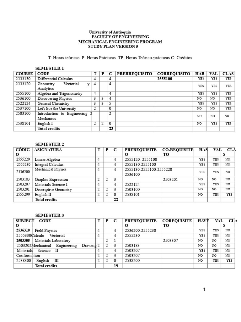 Engineering Mechanics Study Plan Version 5 | PDF | Mechanical ...