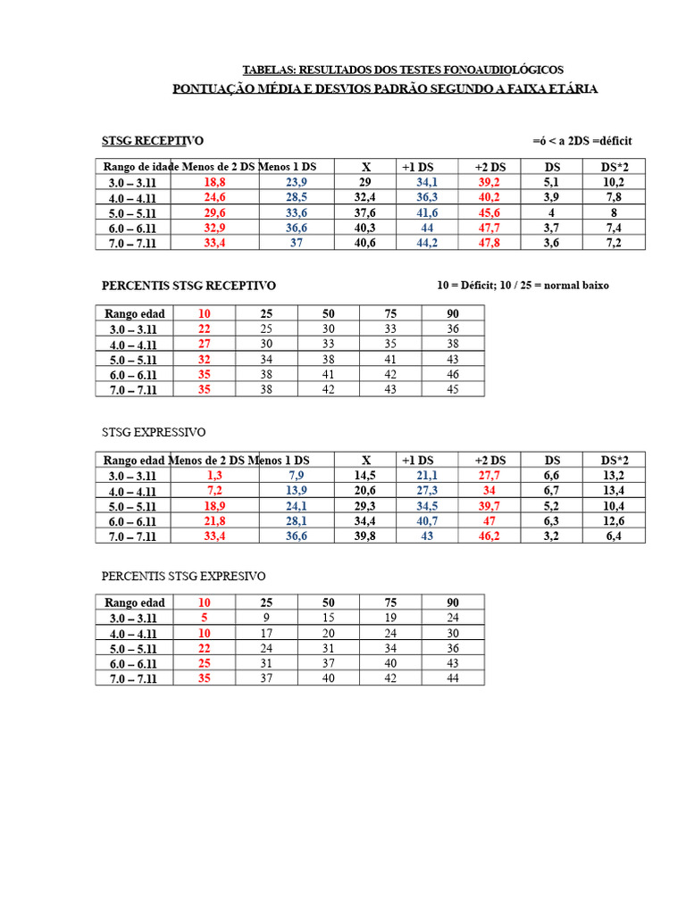 Tabela de Resultados Teste ATUAL | PDF