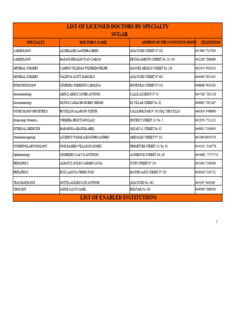 Licensed Doctors by Specialty List | PDF | Clinical Medicine | Social ...