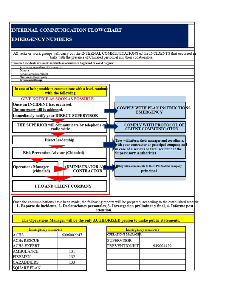 Internal Communication Flowchart for Emergencies | PDF | Emergency ...