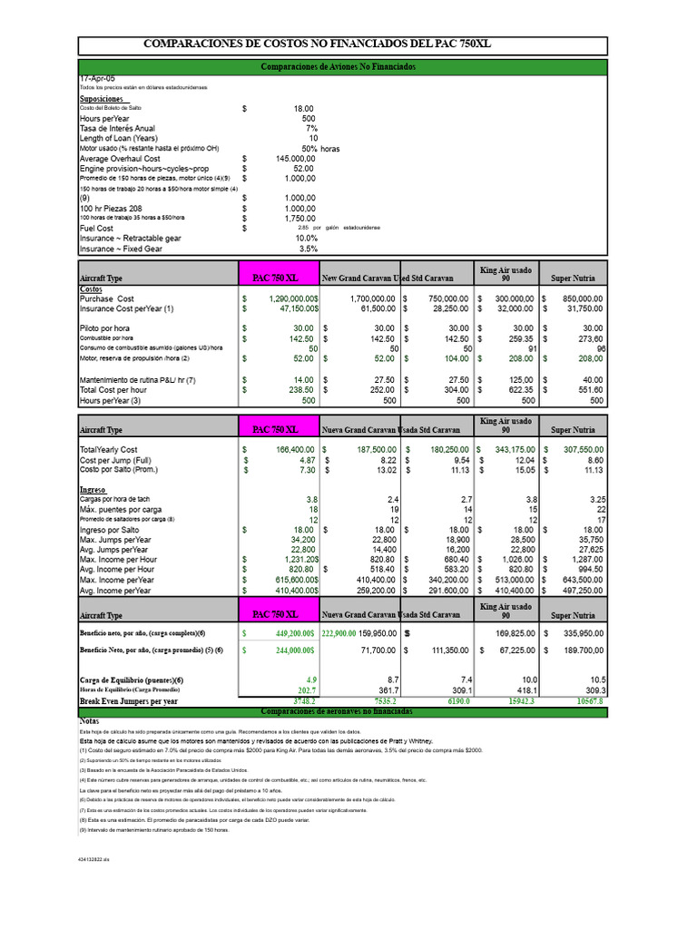 Costos Comparativos PAC 750 XL | PDF | Transporte | Aeronave