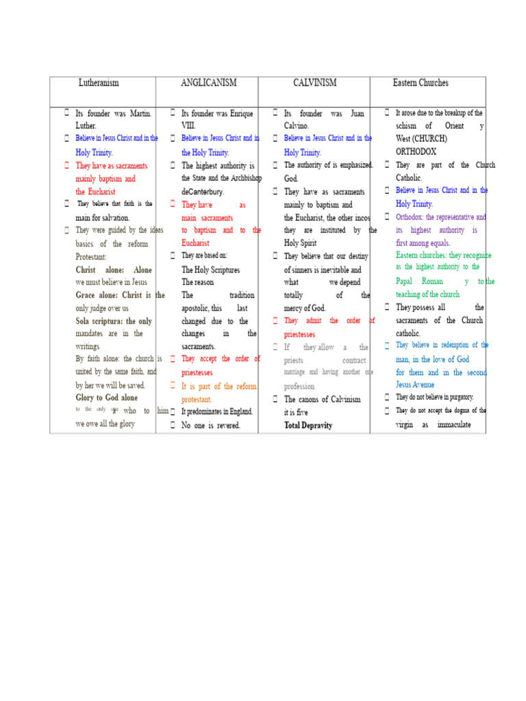 Comparative Table of Christianity | PDF | Sacraments | Catholic Church