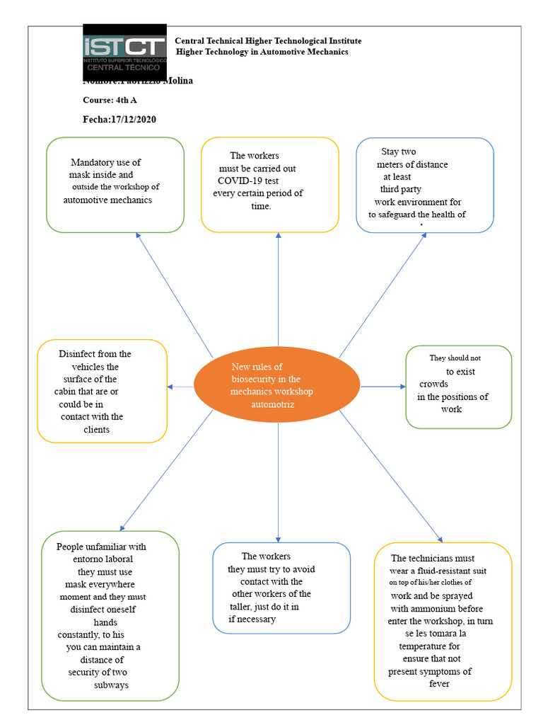 Graphic Organizer and Questionnaire Prevention in The Workshop | PDF ...