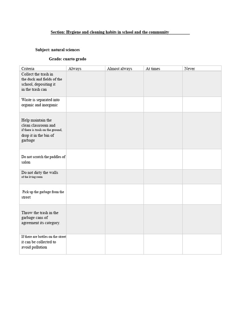 Rubric For Hygiene and Cleanliness Habits in School and The Community | PDF