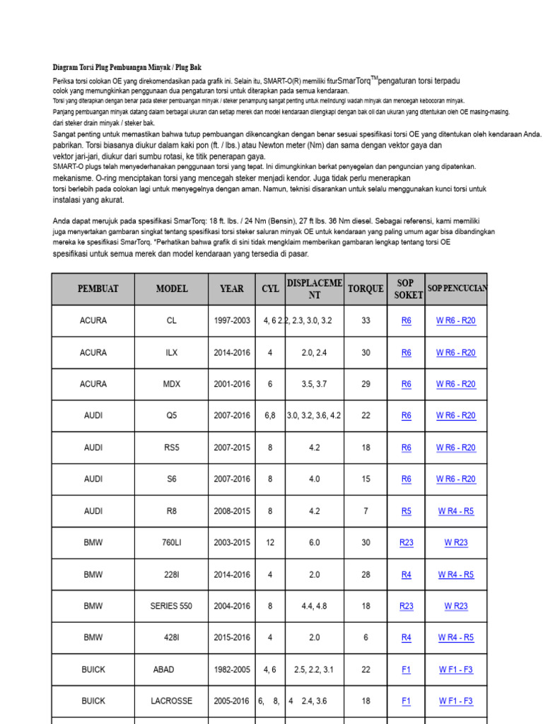 EDM SOP Torque Chart | PDF | Vehicle Technology | Luxury Brands