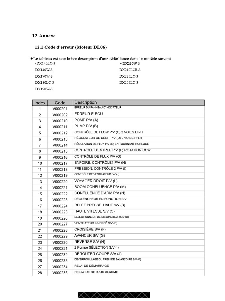 Codes d'erreur pour moteurs DL06 et DL08 | PDF | Injection (moteur ...