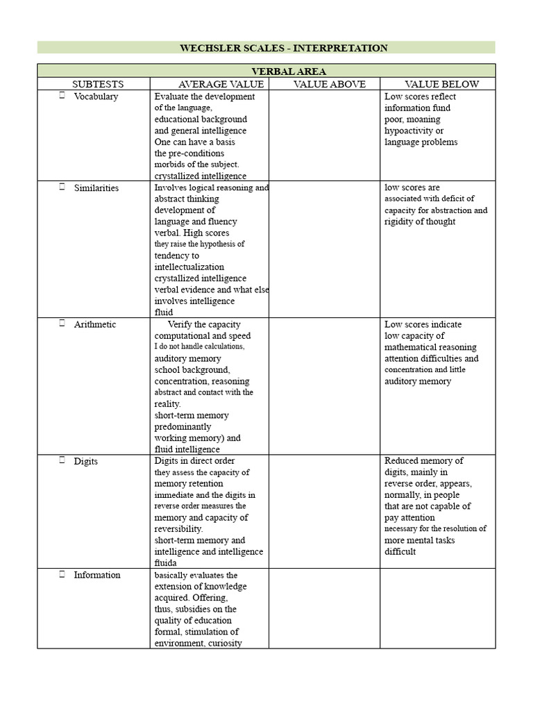 Wais III Interpretation | PDF | Wechsler Adult Intelligence Scale ...