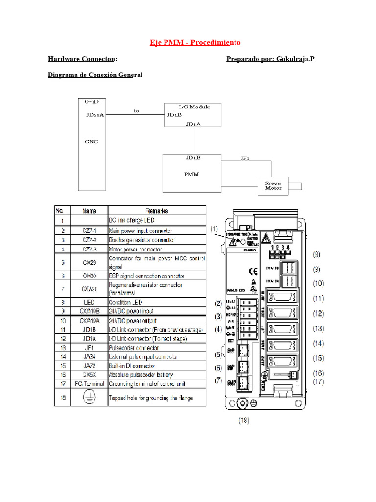 Configuración del Eje PMM y Parámetros | PDF | Programa de computadora ...