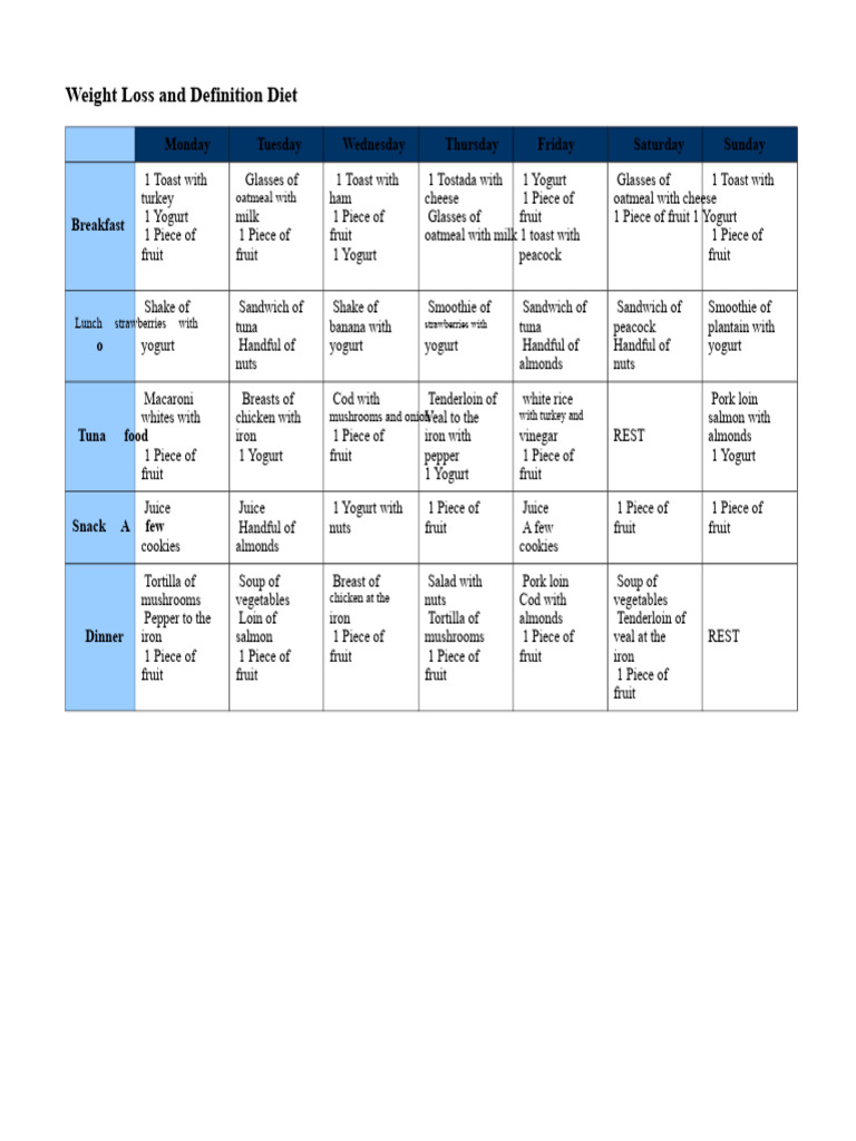 Definition Diet | PDF | Lunch | Cuisine