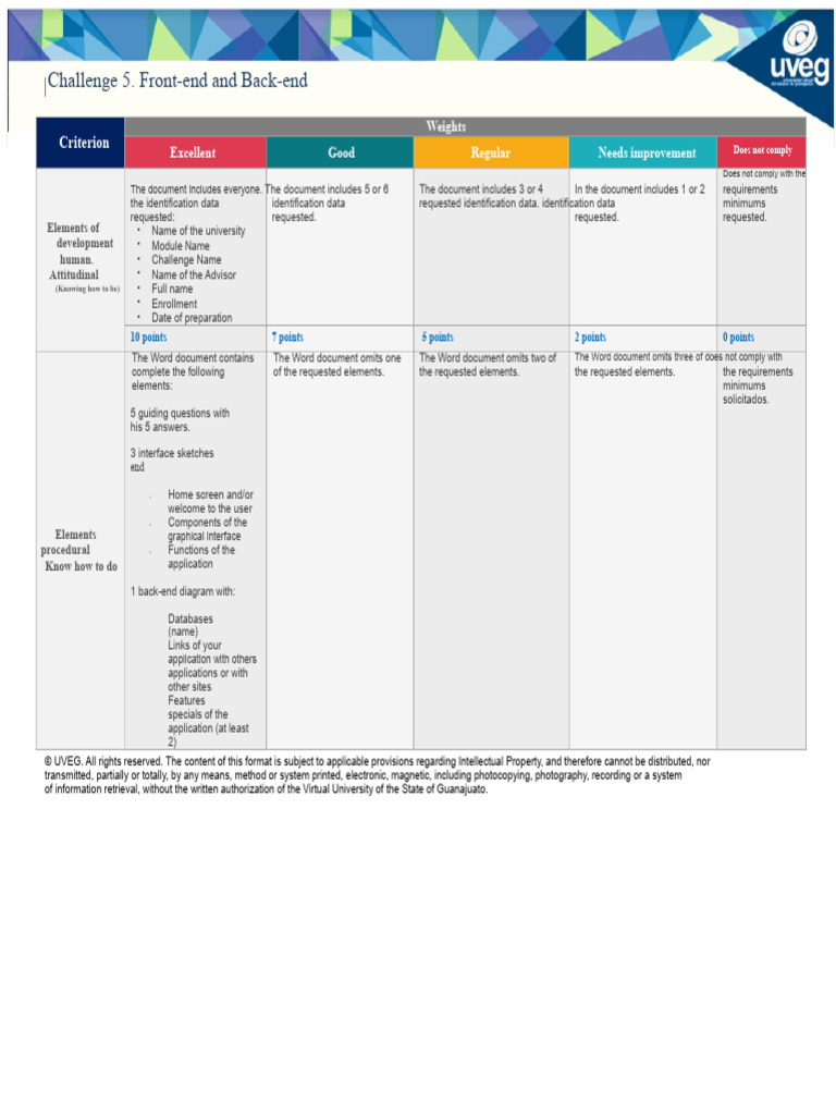 U3 R5 Rubric Production | PDF | Computing | Information Science