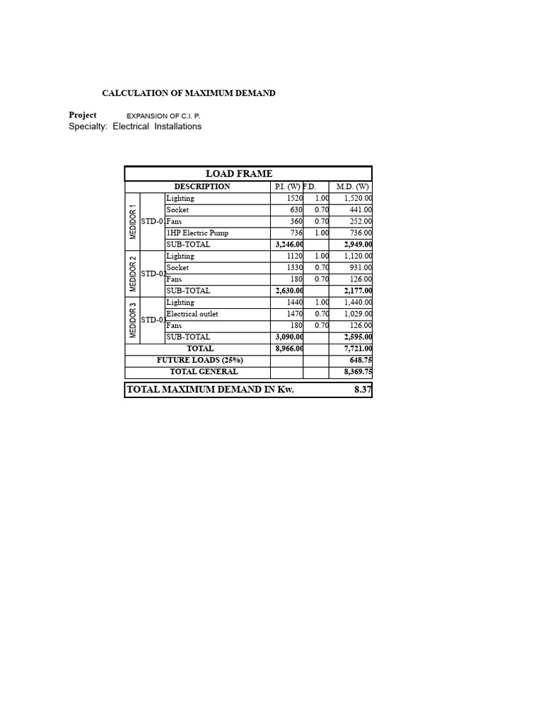 Maximum Demand Calculation for Electrical Installations | PDF ...