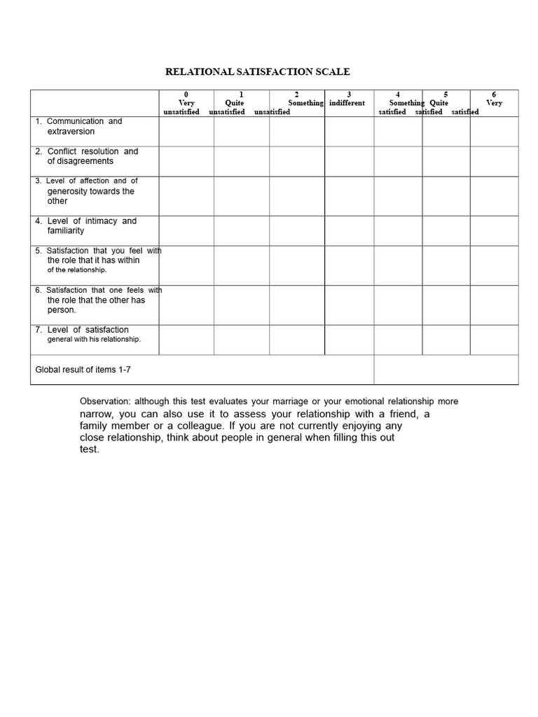 Relational Satisfaction Scale Assessment | PDF | Intimate Relationships ...