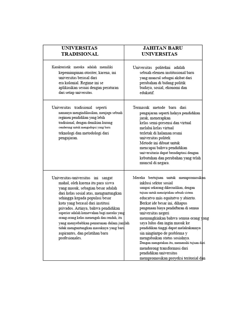 Perbandingan Universitas Tradisional dan Politekni | PDF