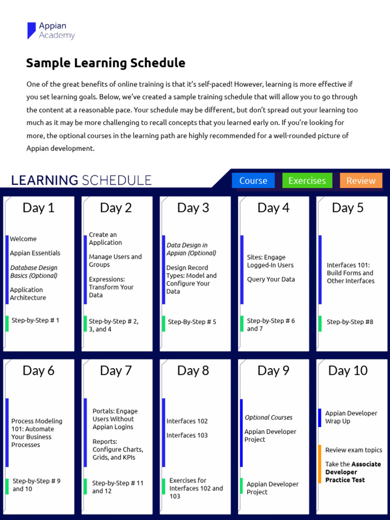 Appian Developer Sample Learning Schedule | PDF | Databases | Computing