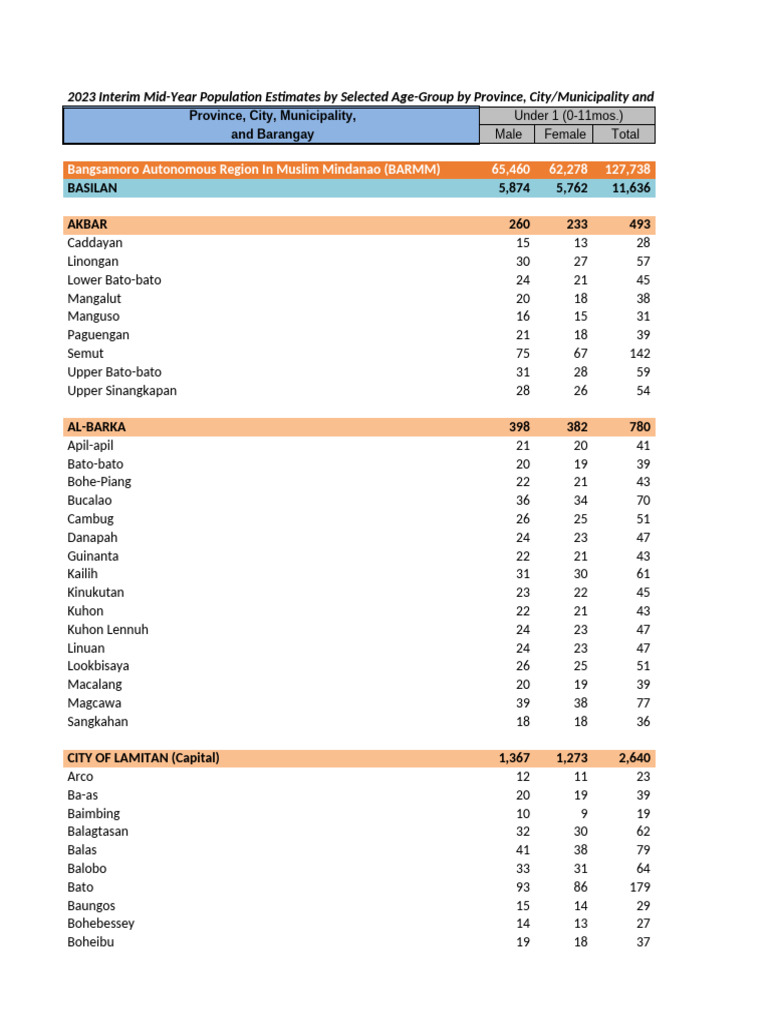 2023 Mid-Year Population Estimates by Age | PDF
