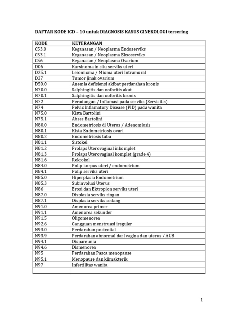 Kode Icd Obgyn | PDF