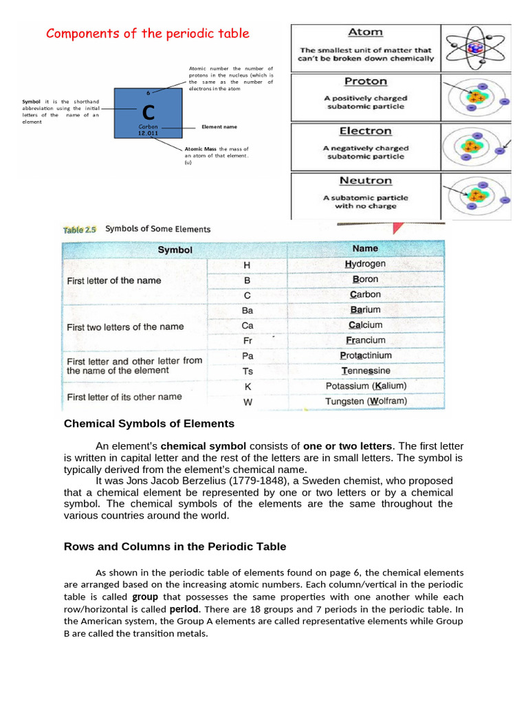 Chemical Symbols of Elements | PDF