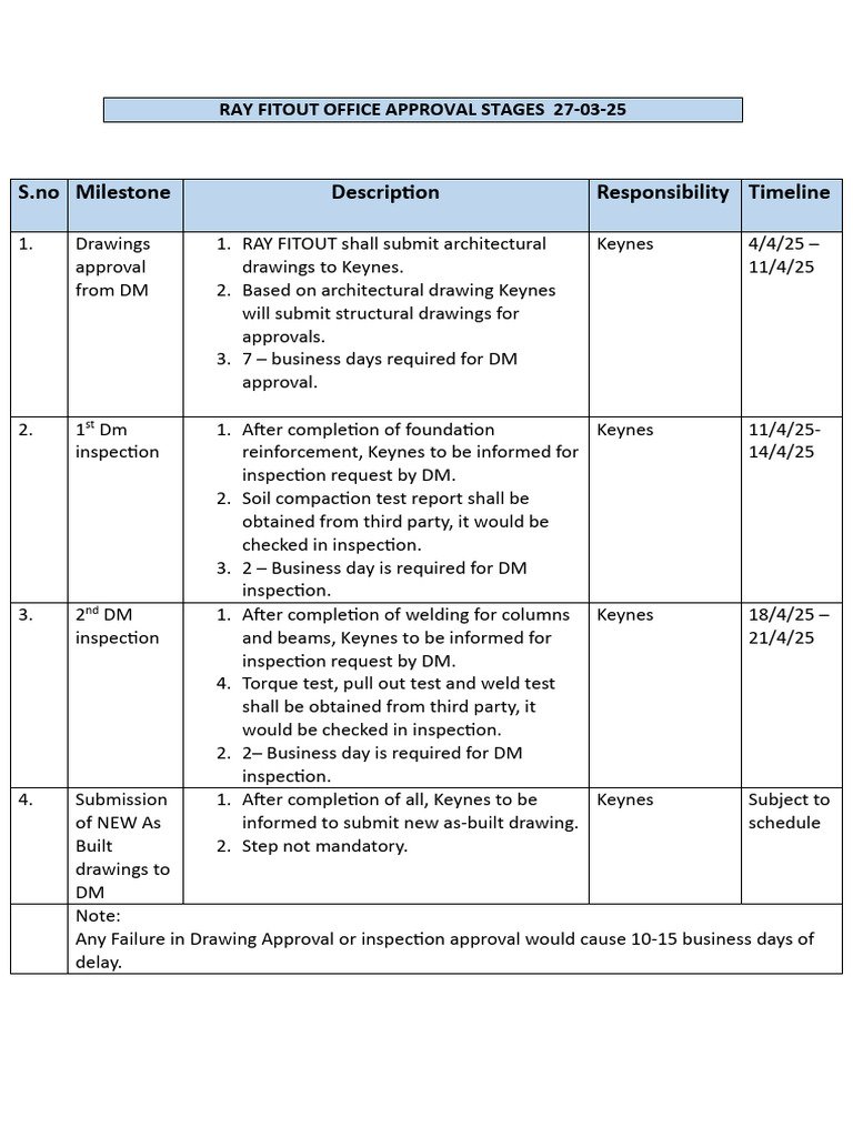 Approvals and Schedule For Office | PDF