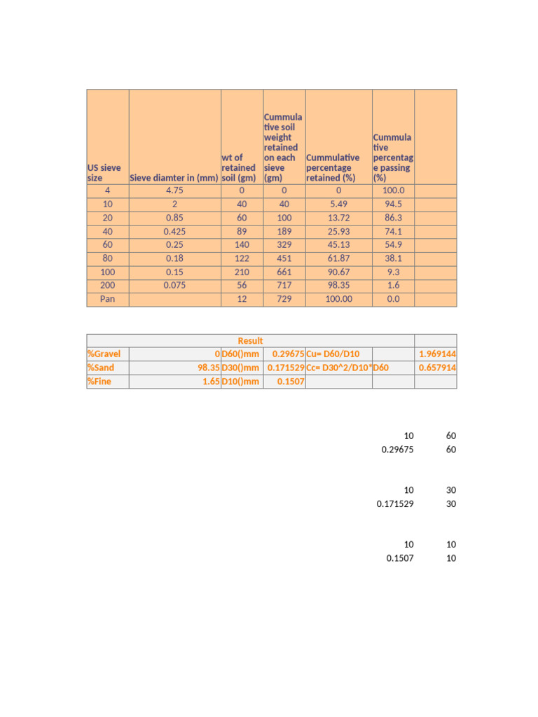 Work Sheet Sieve Analysis | PDF | Sand | Gravel