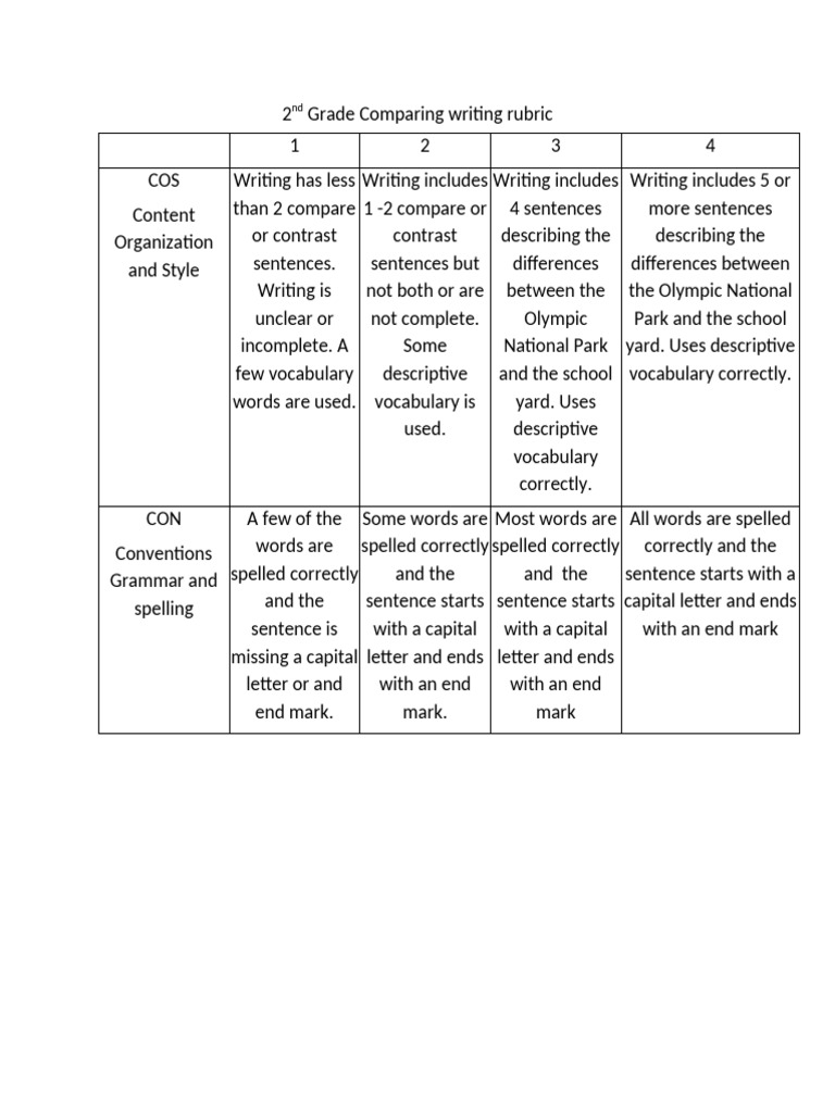 2nd Writing Rubric | PDF