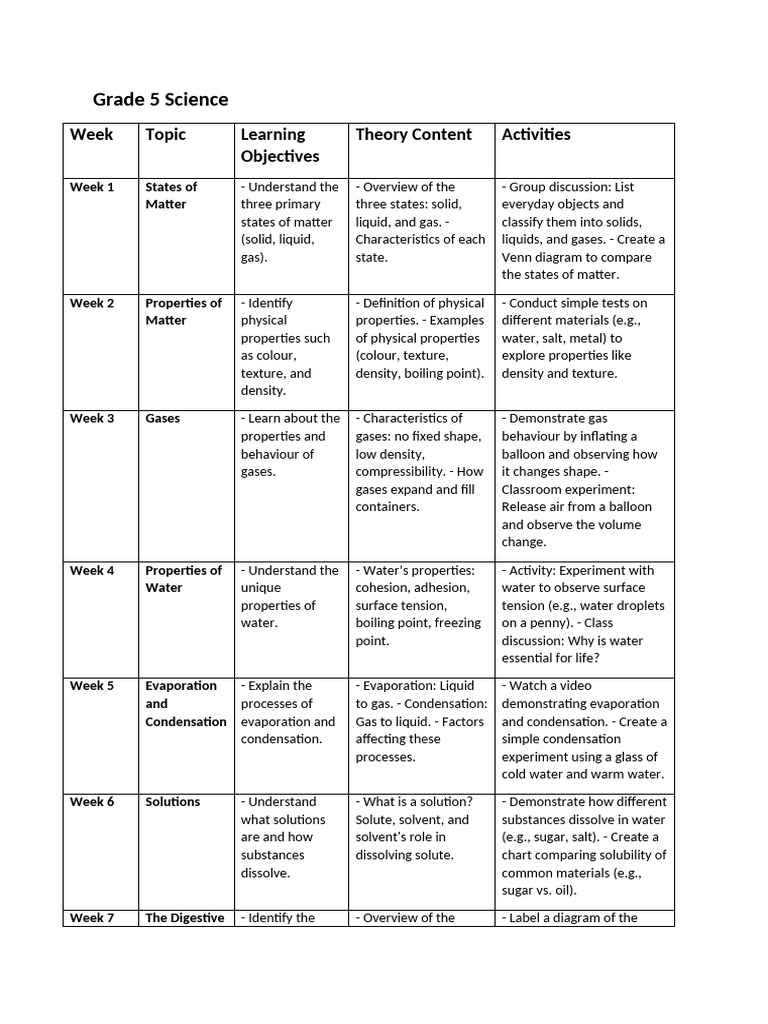 Term 2 Planner | PDF | Rock (Geology) | Mitosis