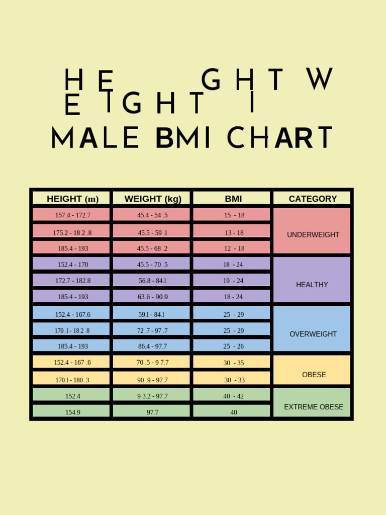BMI Categories and Height-Weight Ranges | PDF