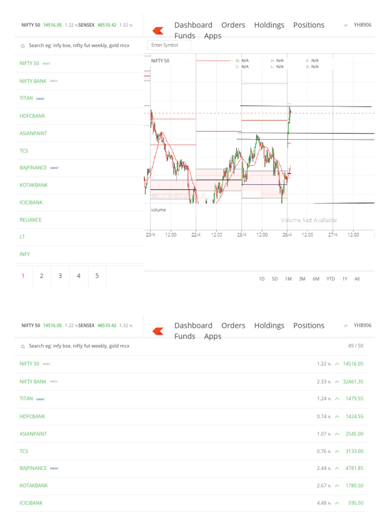 Chart 26.04.20 9.35 | PDF | Financial Markets | Index Numbers