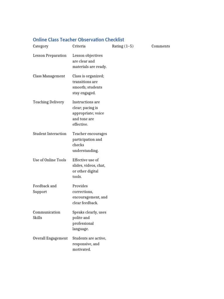 Online Class Teacher Observation Checklist | PDF