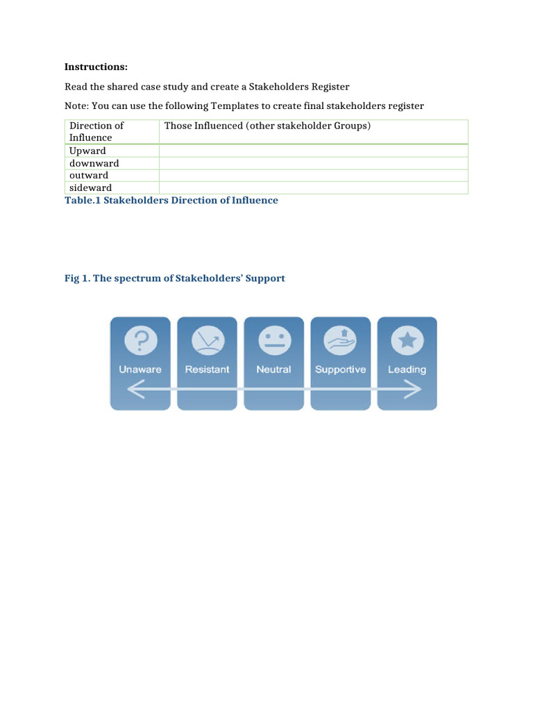 Stakeholders Register Creation Guide | PDF