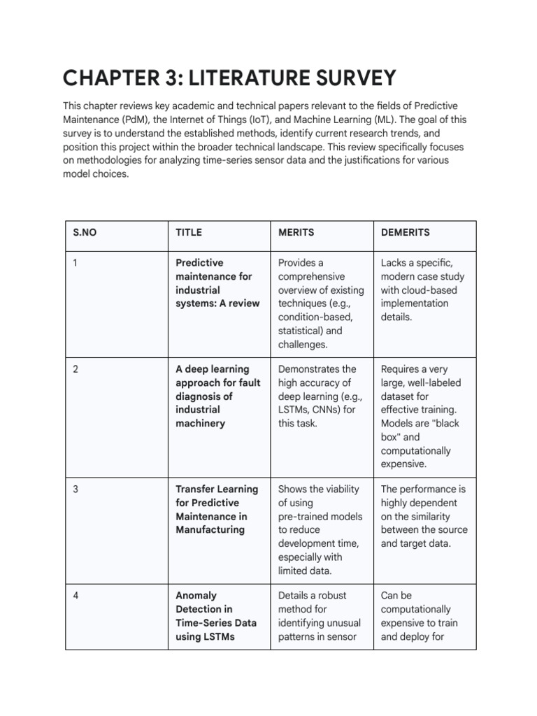 Can u Do 10 Literature Survey i Want the Doc to e... - Google Docs ...