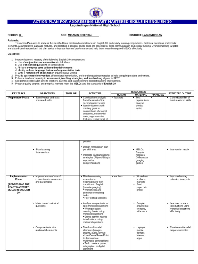 Action Plan For Least Mastered Skills in English 10 | PDF | Essays ...