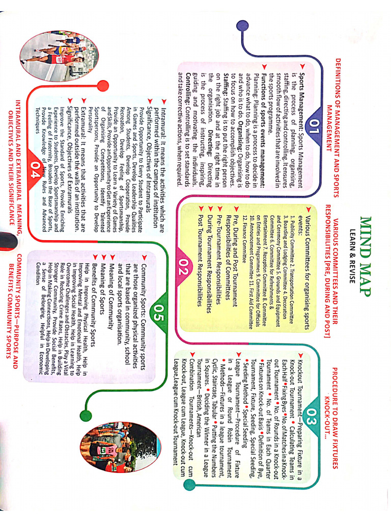 12 Physical Education Mind Mapping (Chapter 1 to 10) | PDF
