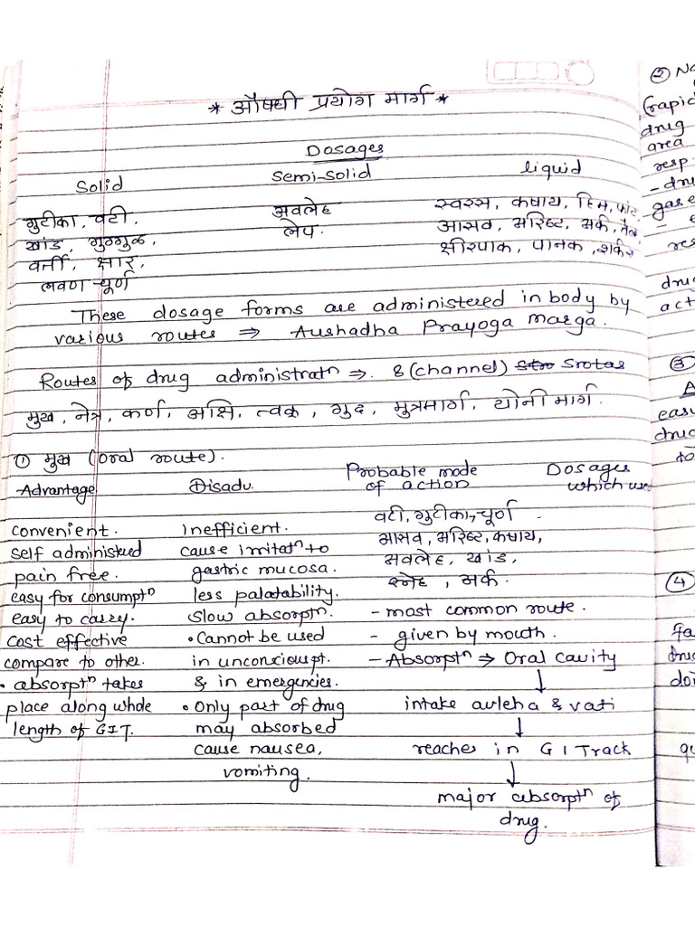 Aushadhi Prayog Marga | PDF