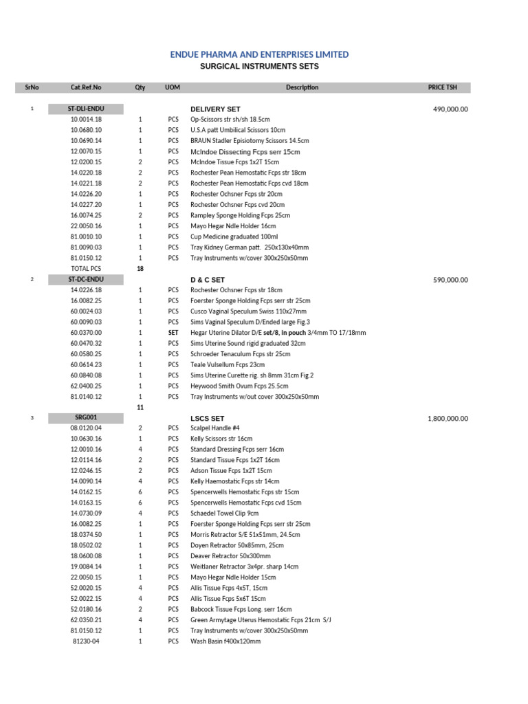 Surgical Instruments Sets by Endue Pharma | PDF