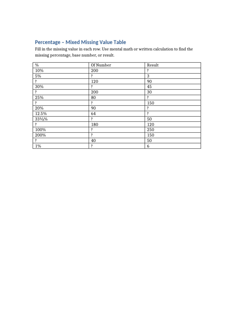 Percentage Missing Value Table | PDF