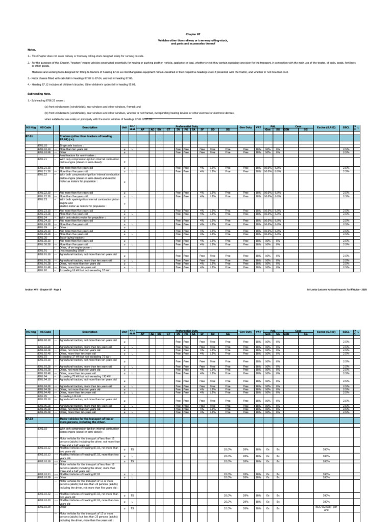 Tariff 2022 Chapter - 87 Final | PDF | Engines | Diesel Engine