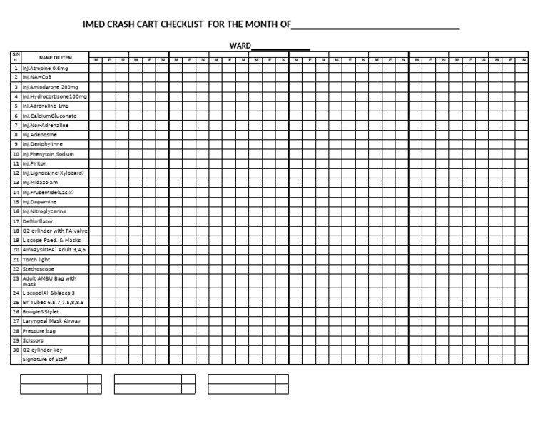Monthly Crash Cart Checklist | PDF