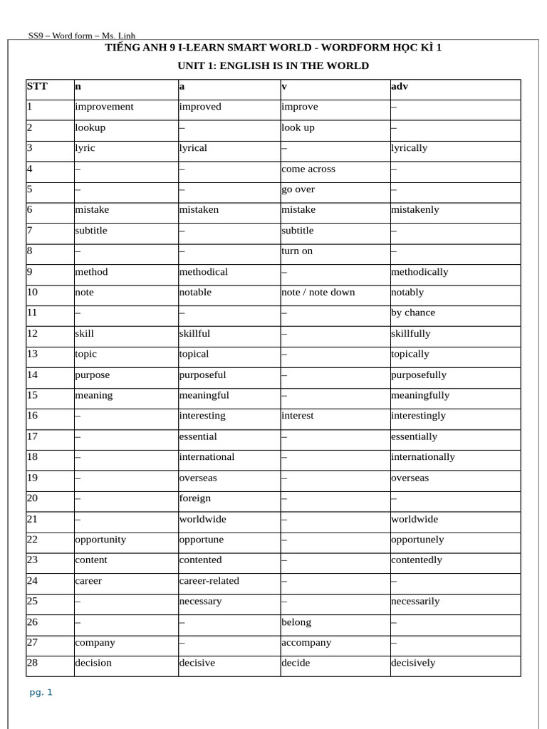 Tiếng Anh 9 - Word Form Hk i | PDF | Adverb | Adjective